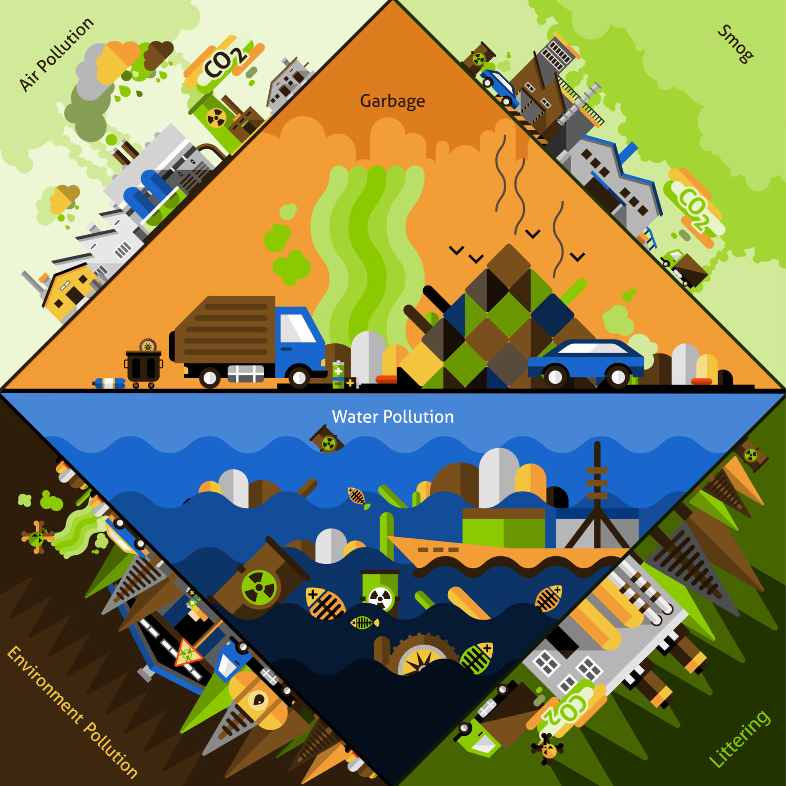 The State of Air Pollution in Europe. Part 1 - AQ Safe